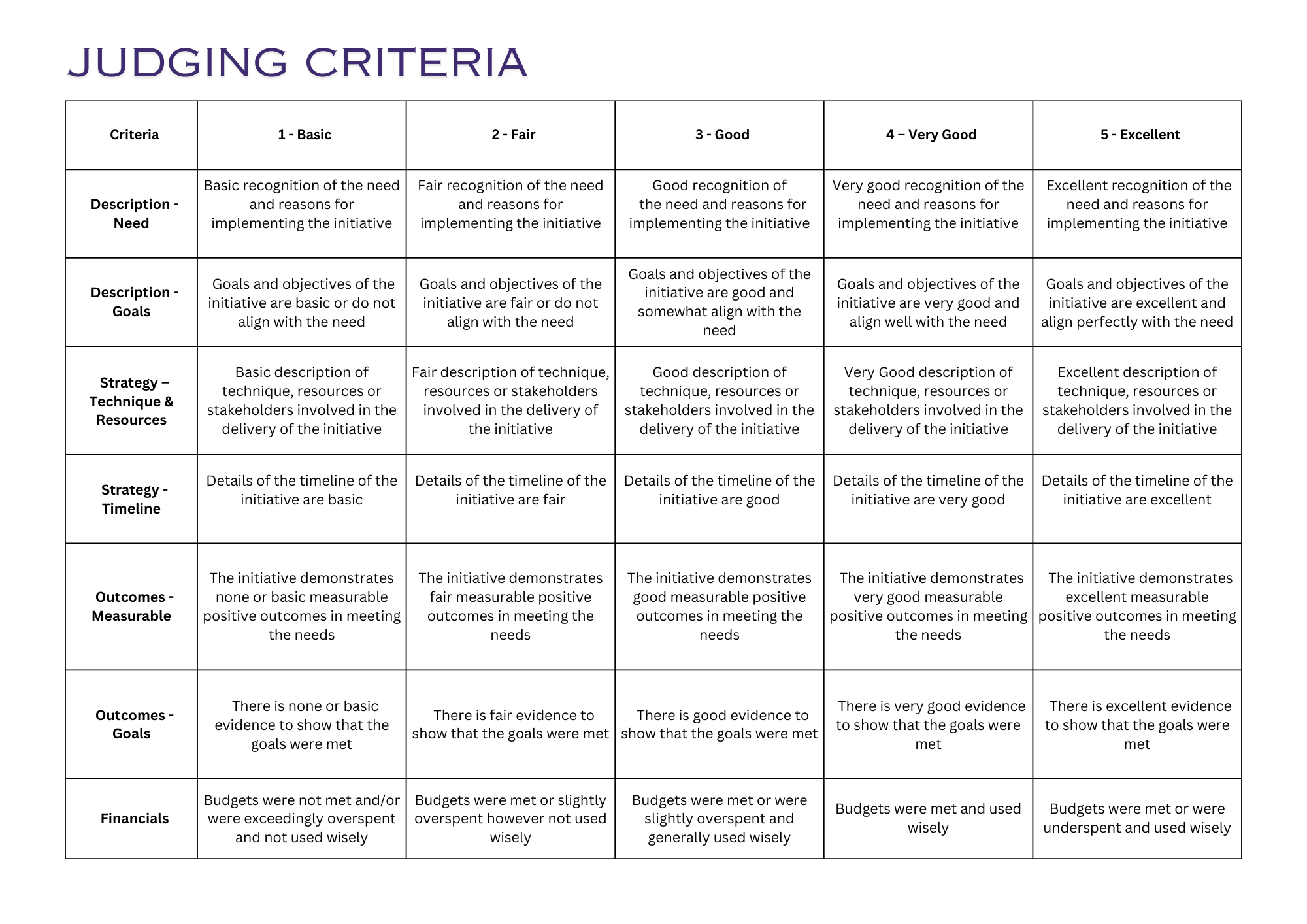 Judging - Student Experience Network