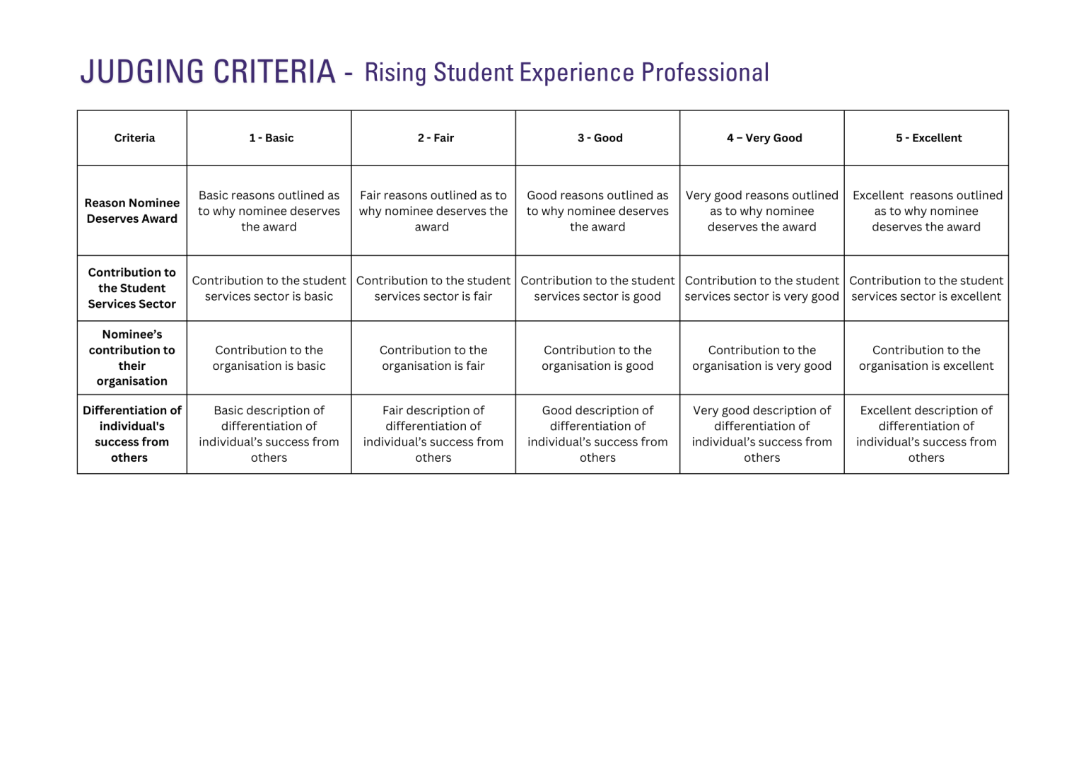 Judging - Student Experience Network